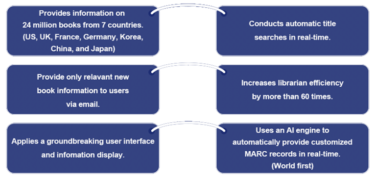 E-CIP (Cataloging in Publication) – Business Expert Press